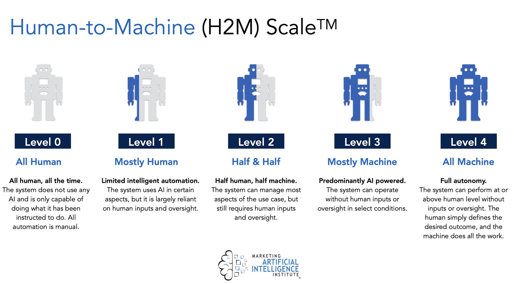 What Is An AI Agent?