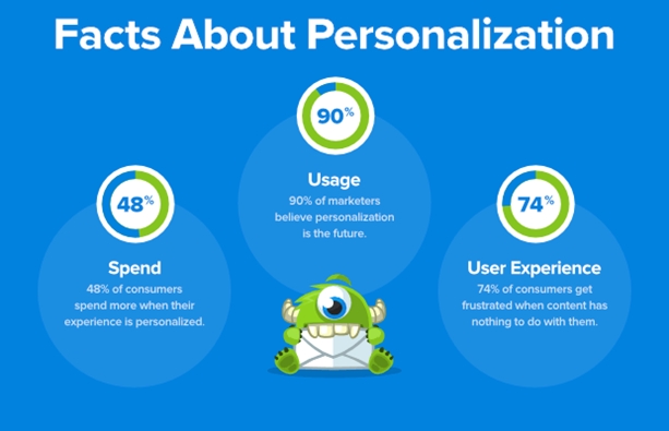 Your Guide to AI-Powered Personalization