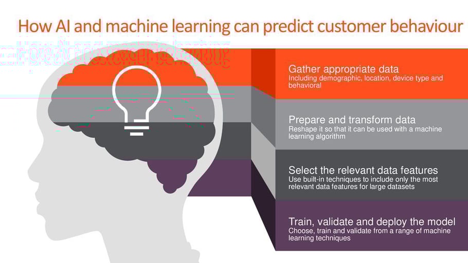7 Key Differences Between NLP and Machine Learning (and Why You Should ...
