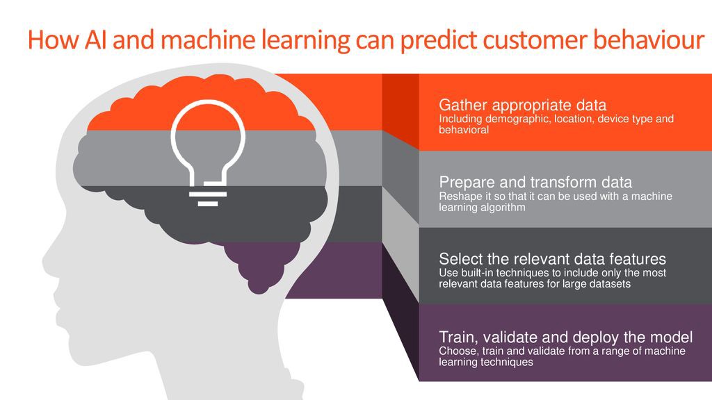 7 Key Differences Between NLP and Machine Learning (and Why You Should ... 7 Key Differences Between NLP and Machine Learning (and Why You Should ...
